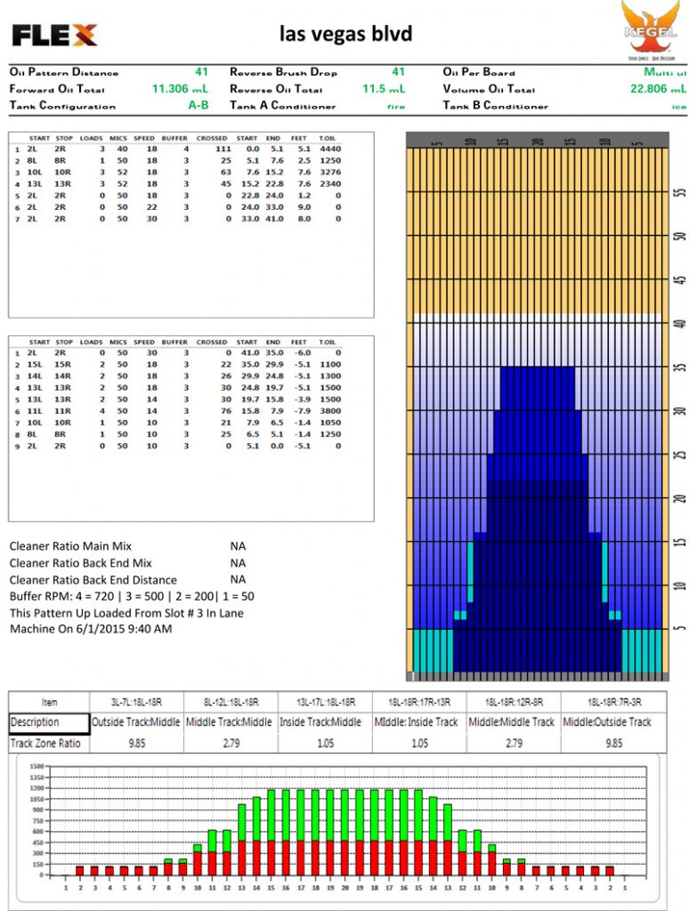 2017 Plaza oil pattern | Welcome to High Roller