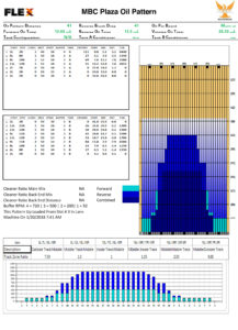 Military Bowling Championships Oil Patterns | Welcome to High Roller