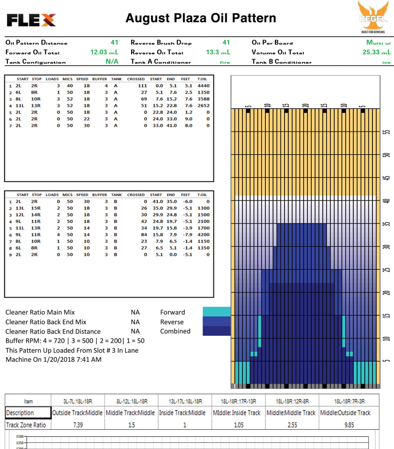 2024 August Military Team Classic Info | Welcome to High Roller