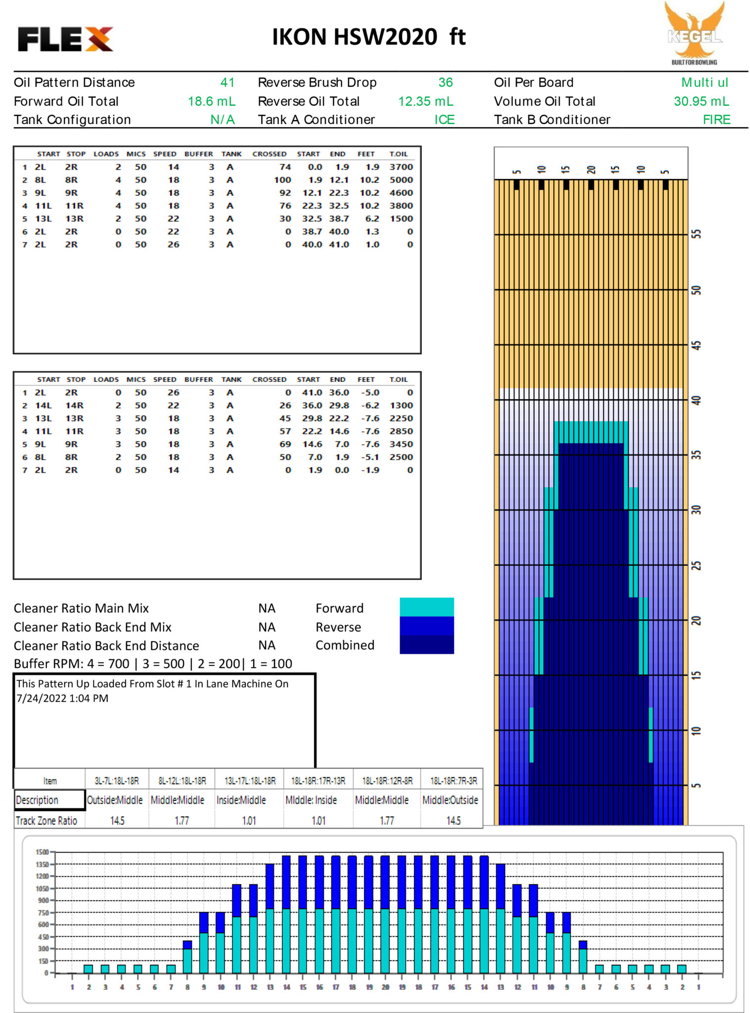 2025 October Senior Team Classic | Welcome to High Roller