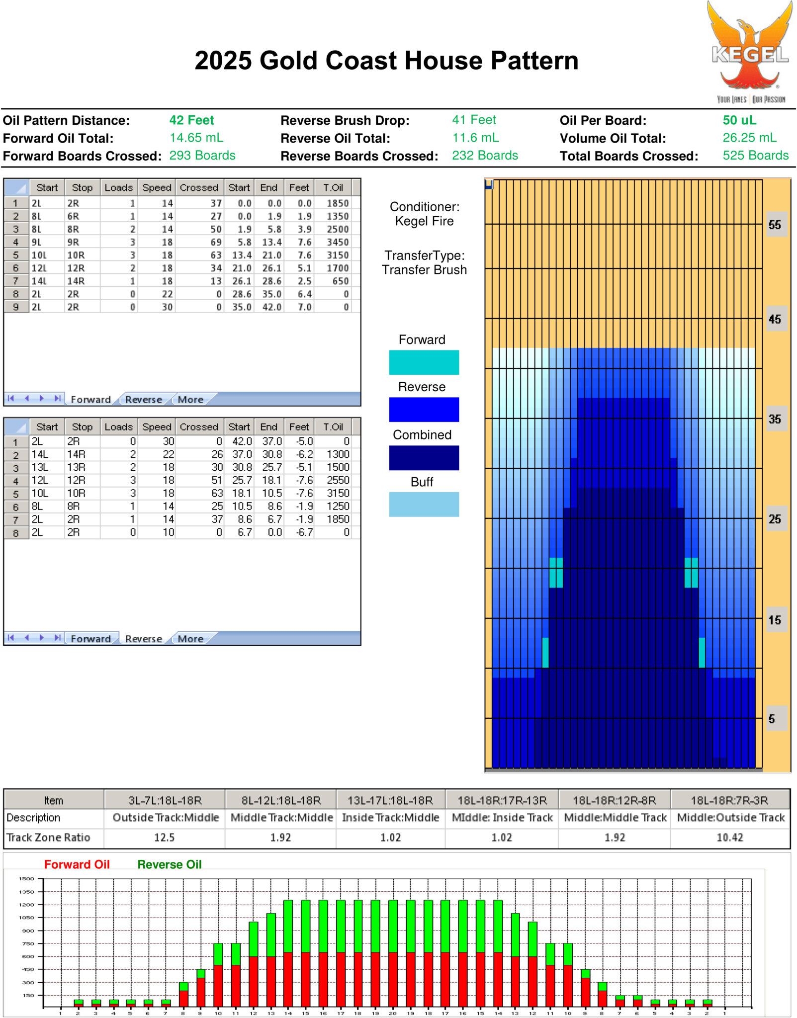 2026 April Seniors Team Classic | Welcome to High Roller