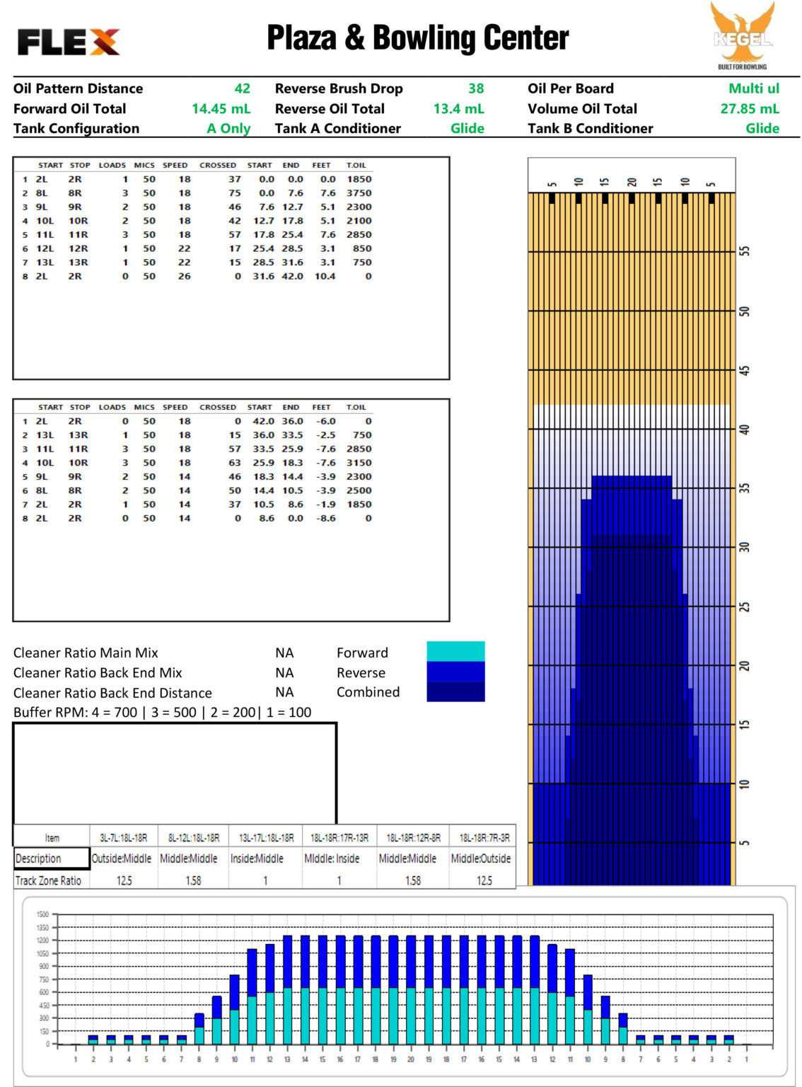 AugustOilPattern2026 copy | Welcome to High Roller